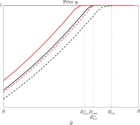 Figure 4 From How Heterogeneous Beliefs Trigger Financial Crises Semantic Scholar