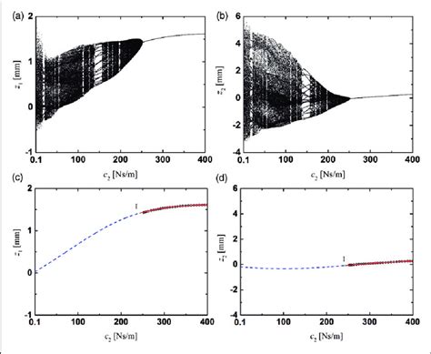 Bifurcation Diagrams And Comparisons For Varying Nonlinear Energy Sink