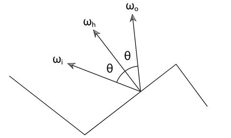 8 Reflection Models 知乎
