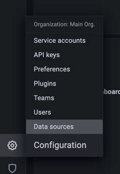 Spring Boot Actuator Prometheus Grafana