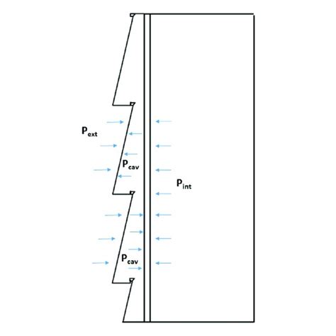 Peak Pressure Equalization Factor Pef Values For Individual Tap