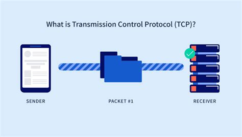 TCP Vs UDP What S The Difference VPNGuru