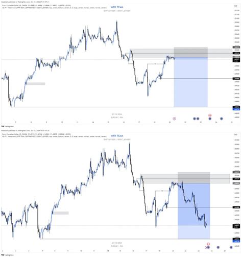 Worldforexresearch Worldforexresearch • Instagram Photos And