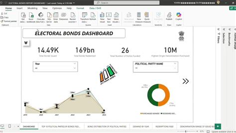 yuvraj bajpai on linkedin powerbi datavisualization dataanalytics