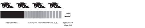 Оперативен лизинг и договор за наем Възможности за закупуване и