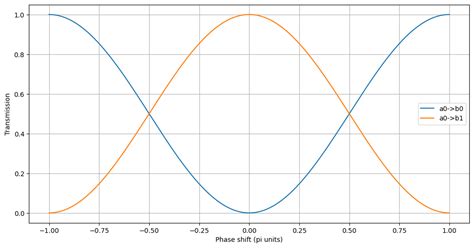 2 2 Parametric Blocks And Sweeps LekkerSIM Documentation