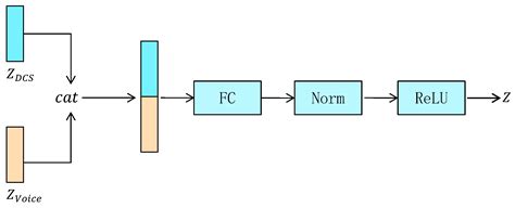Sensors Free Full Text Mfgan Multimodal Fusion For Industrial