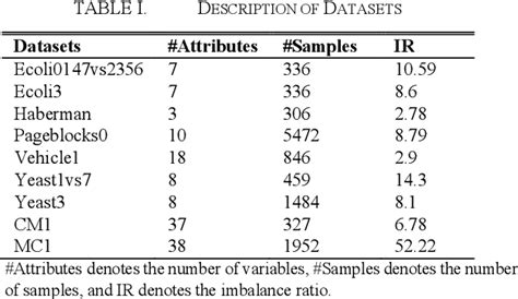 Table I From Effective Aggregation Graph Convolutional Network For