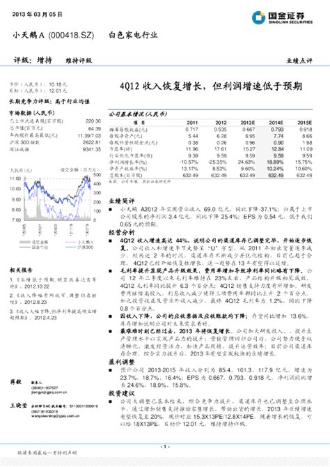 小天鹅a000418：4q12收入恢复增长，但利润增速低于预期