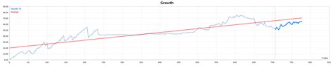 pure algo trading signal algotrading blog