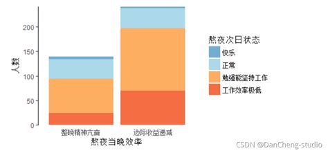 【毕业设计】大数据睡眠数据分析与可视化 Python睡眠数据集 Csdn博客