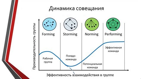 Навыки фасилитации: Кто такой фасилитатор, его роль 🧠 и зачем он нужен