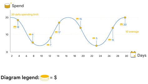 How Much Does Google Ads Really Cost 2025 CPC Analysis