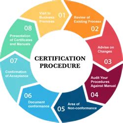 ISO Certification Process ISO Consultant In Ahmadabad Gujarat Service Provider From Ahmedabad