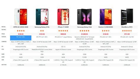 Aspnet Mvc Datagrid Control Grid Component For Desktop Applications