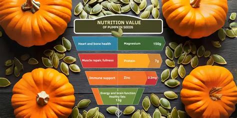 Gut Health Boost Are Pumpkin Seeds Fiber