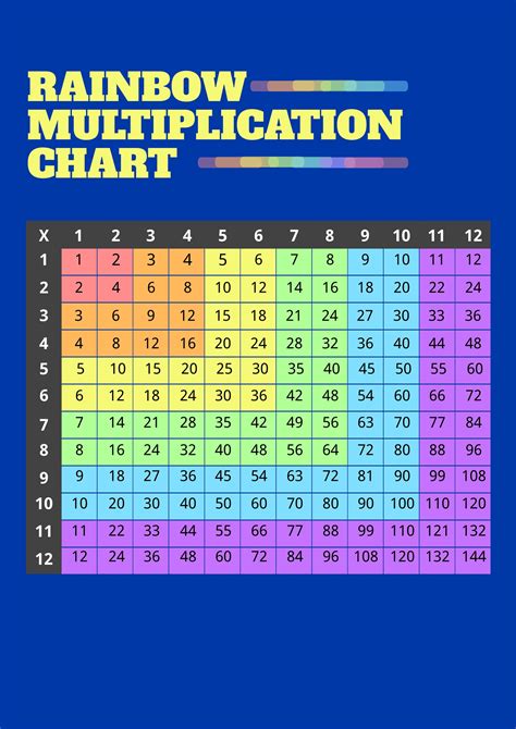 Free Multiplication Templates To Edit Online