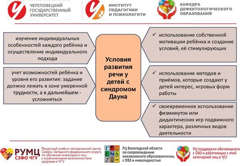 Домашняя логопедическая помощь детям с синдромом Дауна презентация онлайн