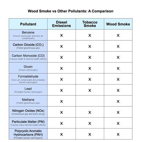 Wp Comparison Charts Ponasa