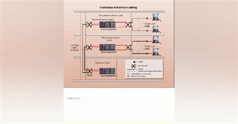 network design and installation considerations cabling installation
