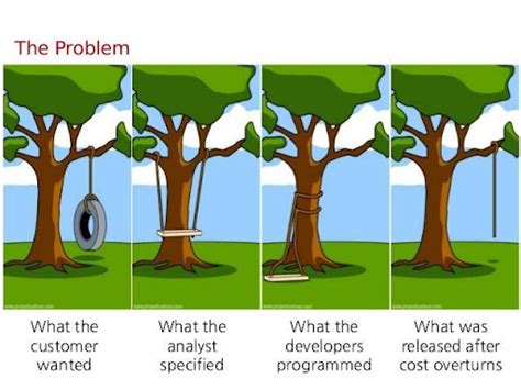 Sdlc Processes How To Improve The 7 Basic Methodologies