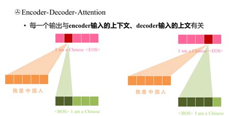 基于transformer和pytorch框架的中日机器翻译基于transformer的机器翻译 Csdn博客