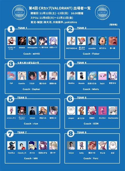 ひなせ実楓 On Twitter 第4回crカップvalorantのメンバー表を更新致しました。 ※全チームのコーチを更新致しました
