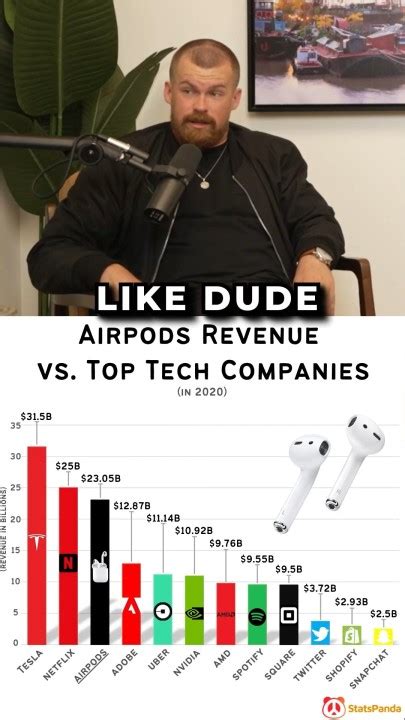 Directive On Linkedin Omp New Episode