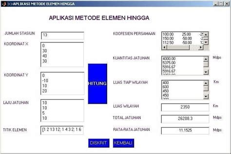 Aplikasi Matlab Dan Mysql Untuk Simulasi Jatuhan Radioaktif Di Sekitar