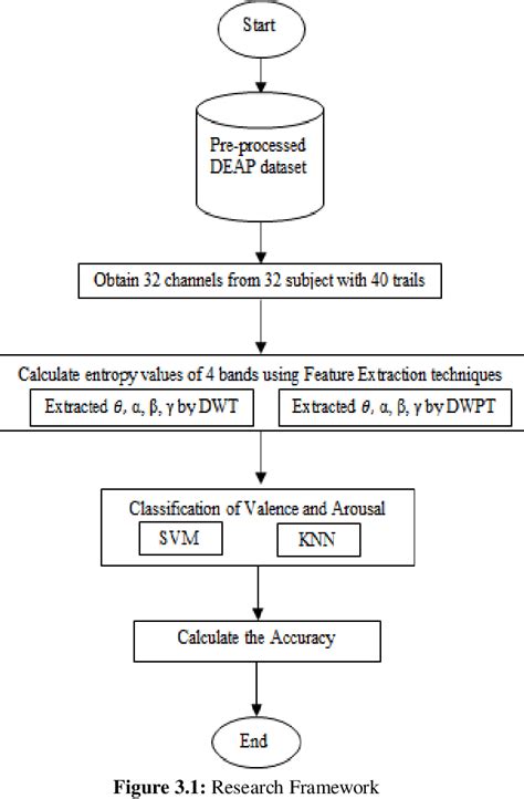 Figure 3 1 From A Comparative Analysis Of Time Frequency Feature Extraction Techniques For Large