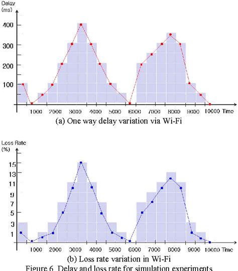 figure 1 from flow based 3g wlan vertical handover scheme using mih