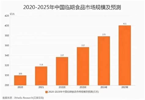 披萨买一送一，薯片10元3包，年轻人爱上临期食品：体会到长辈抢鸡蛋的快乐腾讯新闻