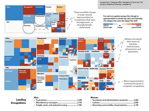 Mastering Data Visualization A Deep Dive Into Tableau Certification