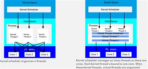 Concurrent Programming With Go