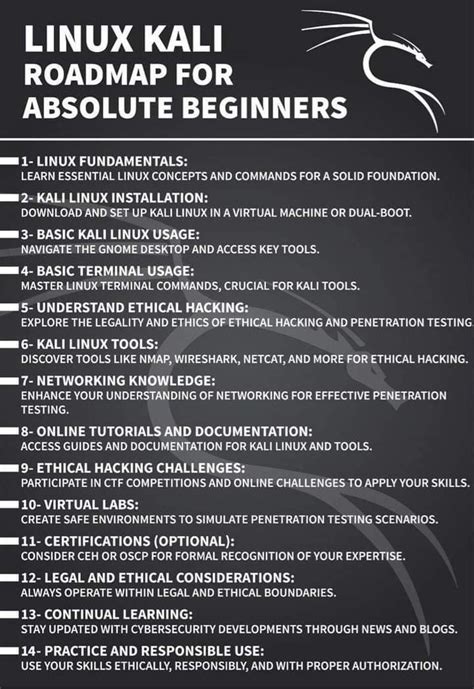 Kali Linux Roadmap For Beginners Cyber Edition