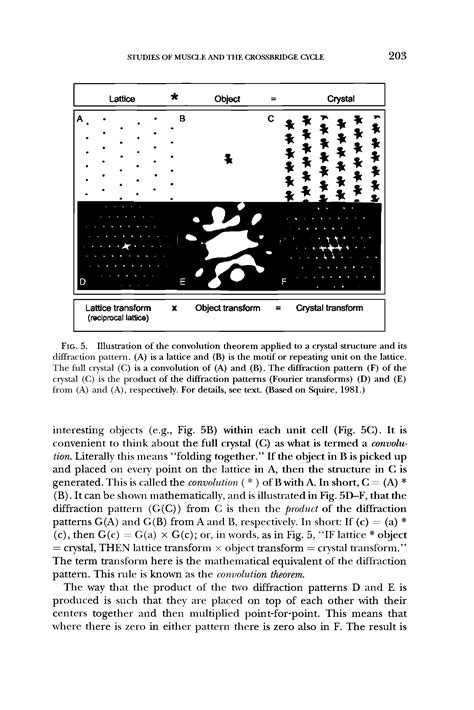 Fourier Transforms Diffraction Patterns Big Chemical Encyclopedia