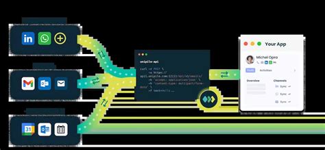 unipile the best nylas alternative for email integration unipile