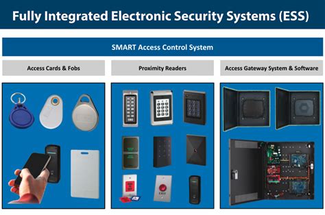 Electronic Security Hqe Systems