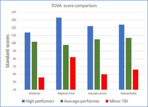 Adhd Test Assessment Symtoms And Causes Bnc
