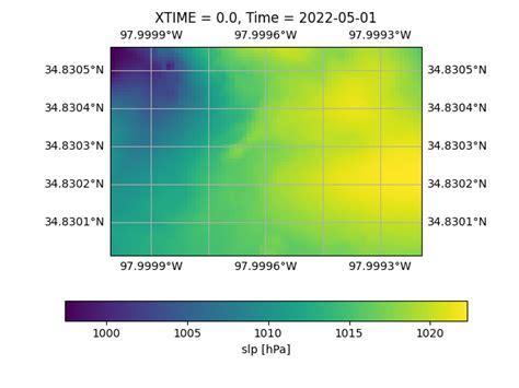 Build In Wrf Python — Easyclimate V202580 Documentation