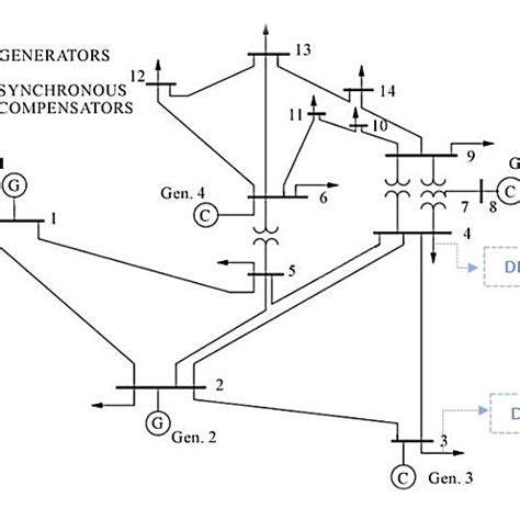 IEEE 39 Bus System With 2 DRPs Download Scientific Diagram