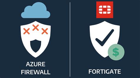 Insight Azure Firewall Falls Short On Security — Fortigate Delivers More For Less Codify