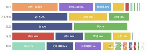 Power Bi 新功能用在多维结构分析非常给力 知乎