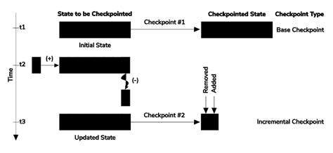 Distributed Stream Processing With Wso2 Stream Processor Whitepaper