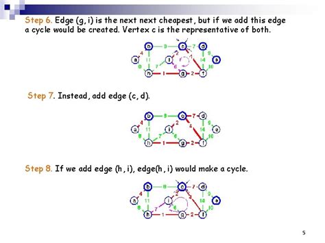 Kruskals And Dijkstras Algorithm Kruskals Algorithm V Kruskals