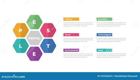 Pestel Analysis Infographics Template Diagram With Round Hexagon On