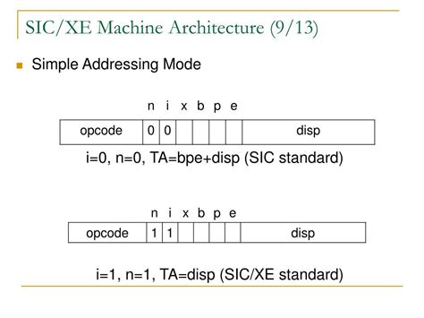 Ppt The Simplified Instructional Computer Sicsicxe Powerpoint