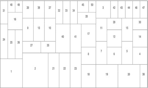 Figure 7 From An Improved Adaptive Genetic Algorithm For Two Dimensional Rectangular Packing