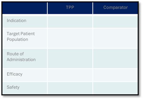 The 5 Most Common Mistakes In Developing A Tpp 2 Over Think A Tpp