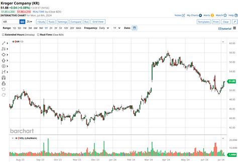 3 Warren Buffett Dividend Stocks To Buy On Every Dip The Globe And Mail